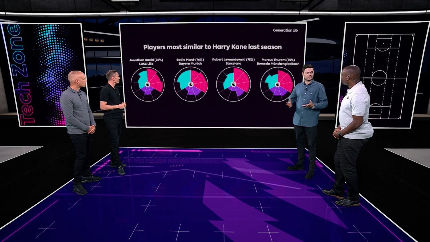 Premier League - Tech Zone - Virtual Reality| Jago Design